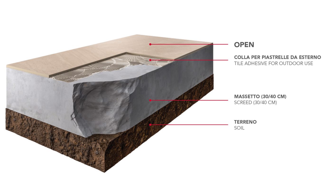 Laying on screed | Open